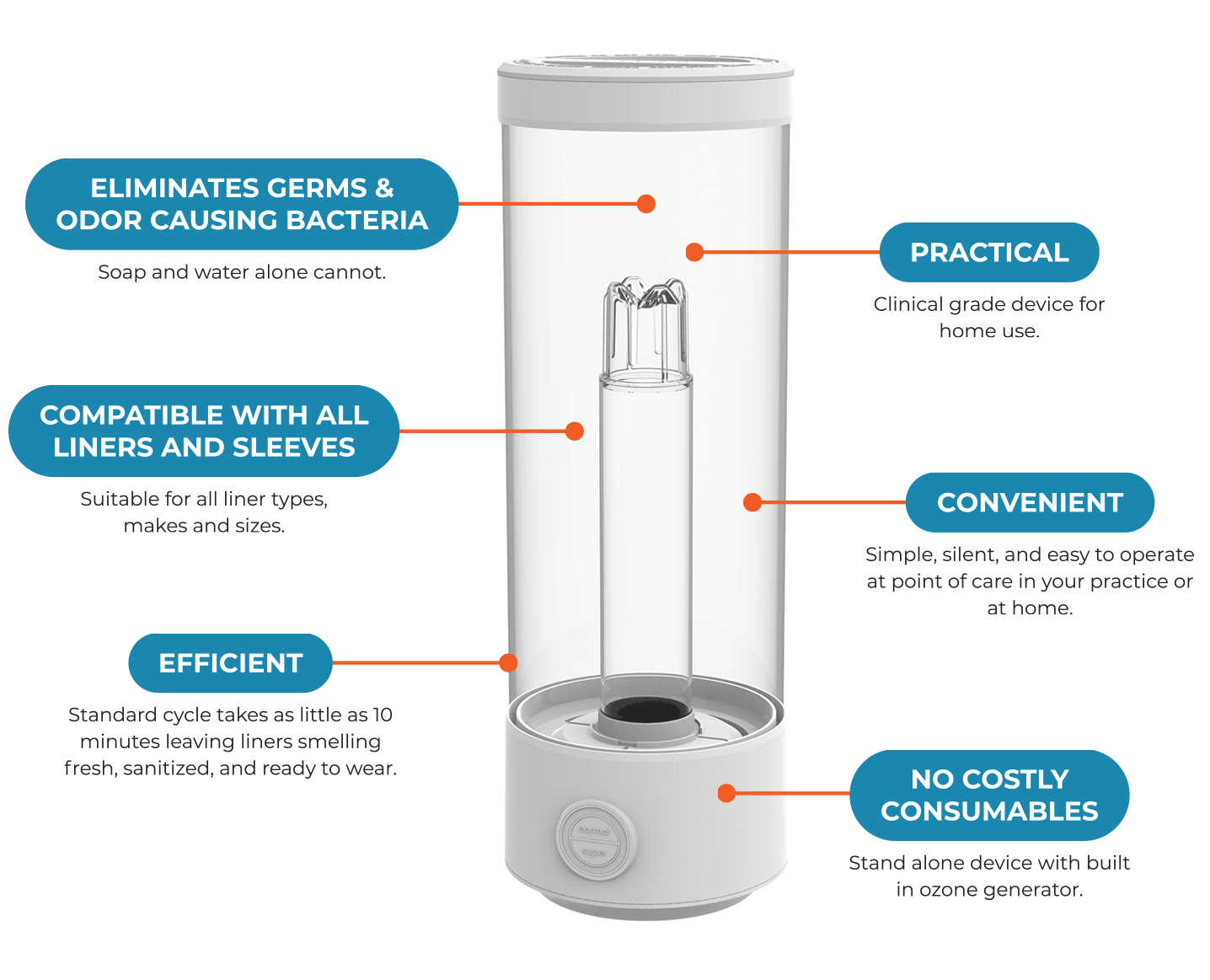 Sanitize Prosthetic Liners in 10 Minutes! Odor-Free, Fast & Easy ...
